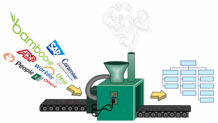 Organization Chart Software Automation - OrgChart - Australia